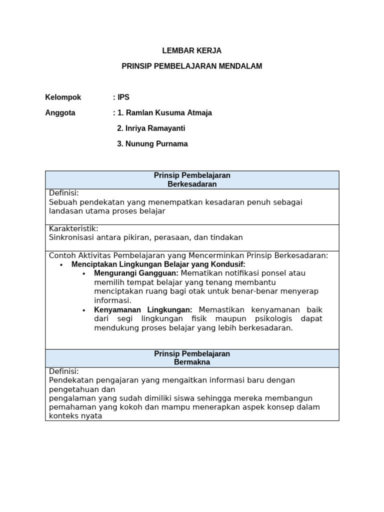 Tugas LK 3 Modul 2_IPS (1) | PDF