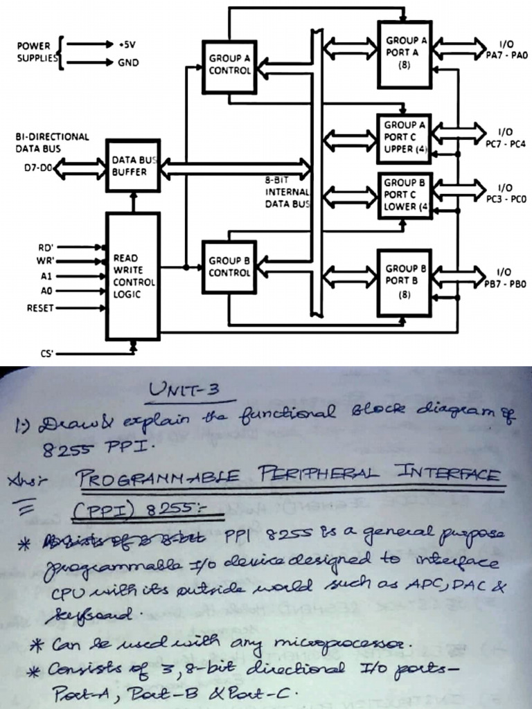 8255 PPI Functional Overview Guide | PDF | Electronic Design ...