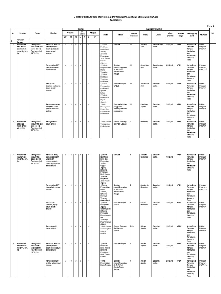 Matrik Programa 2023 | PDF