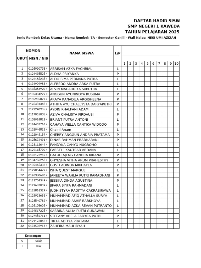 Data Presensi Siswa SMPN 1 Kawedanan Ganjil 2025 | PDF