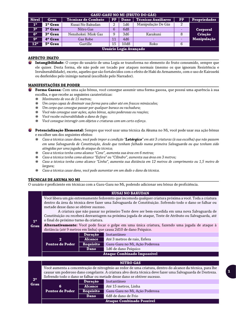 Poderes do Gasu-Gasu no Mi | PDF | Incêndios | Gases
