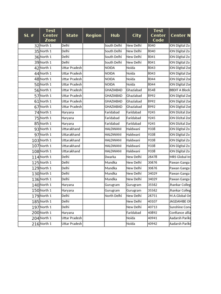 Test Center Codes in Delhi and UP | PDF | Delhi | Educational ...