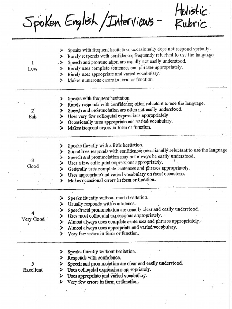 Speaking, Interviews Holistic Rubric | PDF