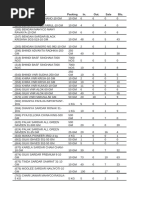 Commodity Lot Size and Pricing Guide | PDF | Materials | Chemical Elements