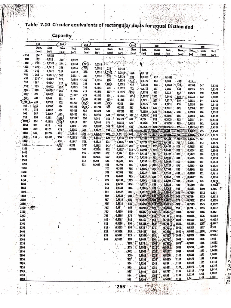 Duct Tables | PDF