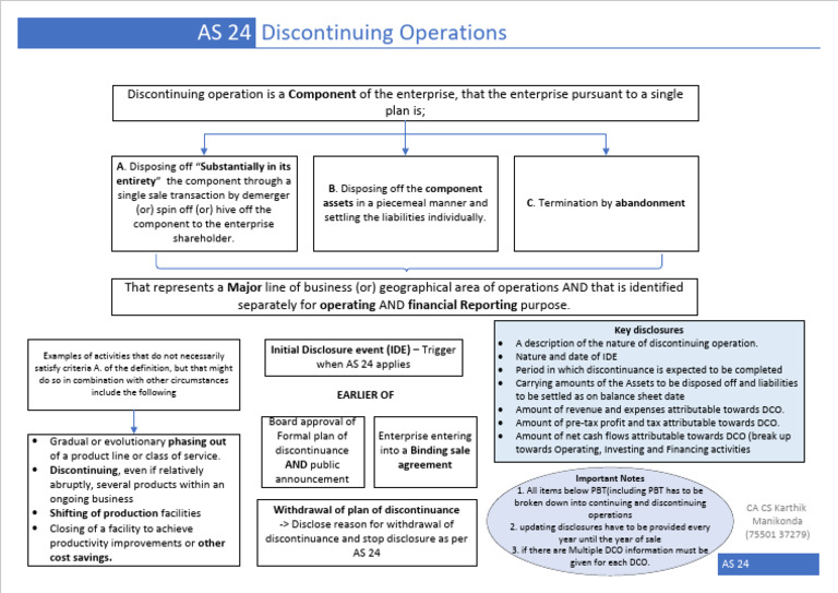 Understanding AS 24: Discontinuing Operations | PDF | Balance Sheet ...