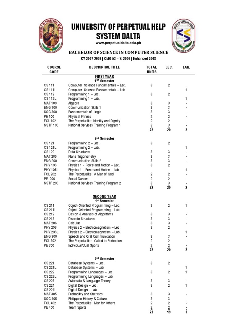 Bachelor of Science (BS) in Computer Science Curriculum | Computer ...