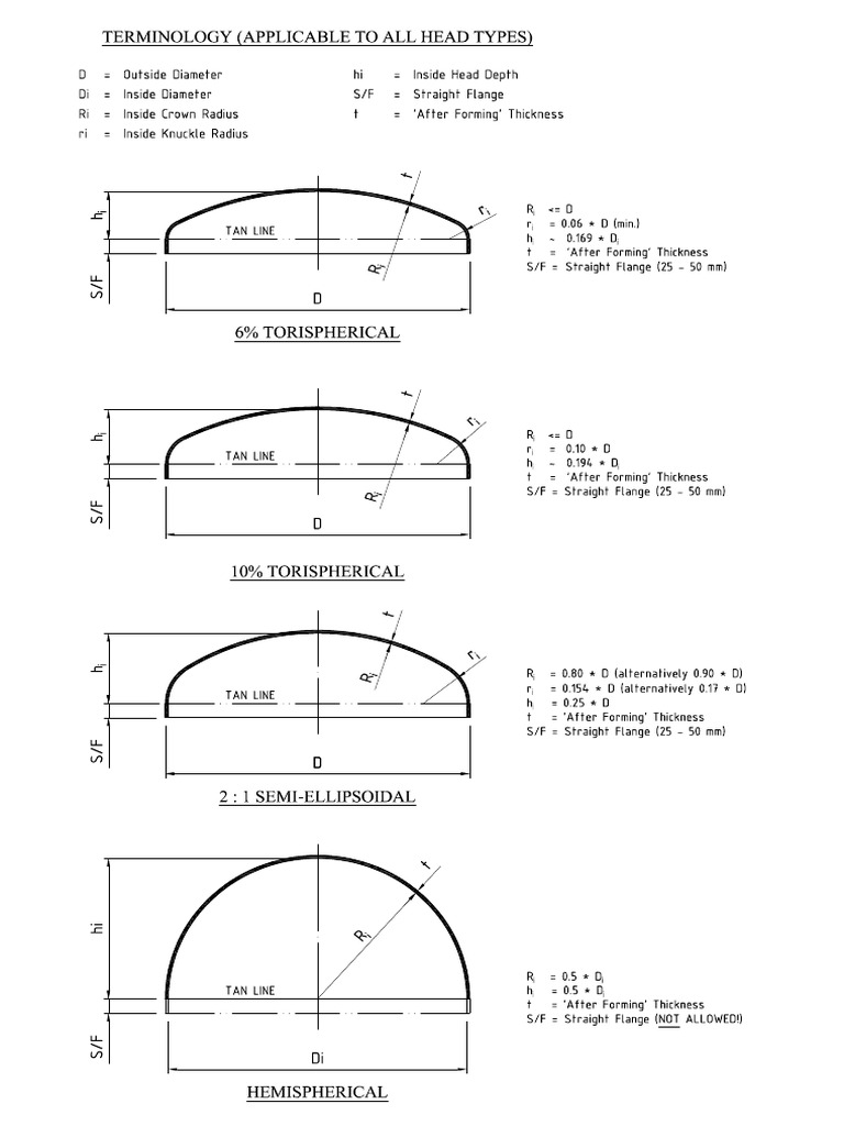 Hand-Out 1 (Head Types) | PDF