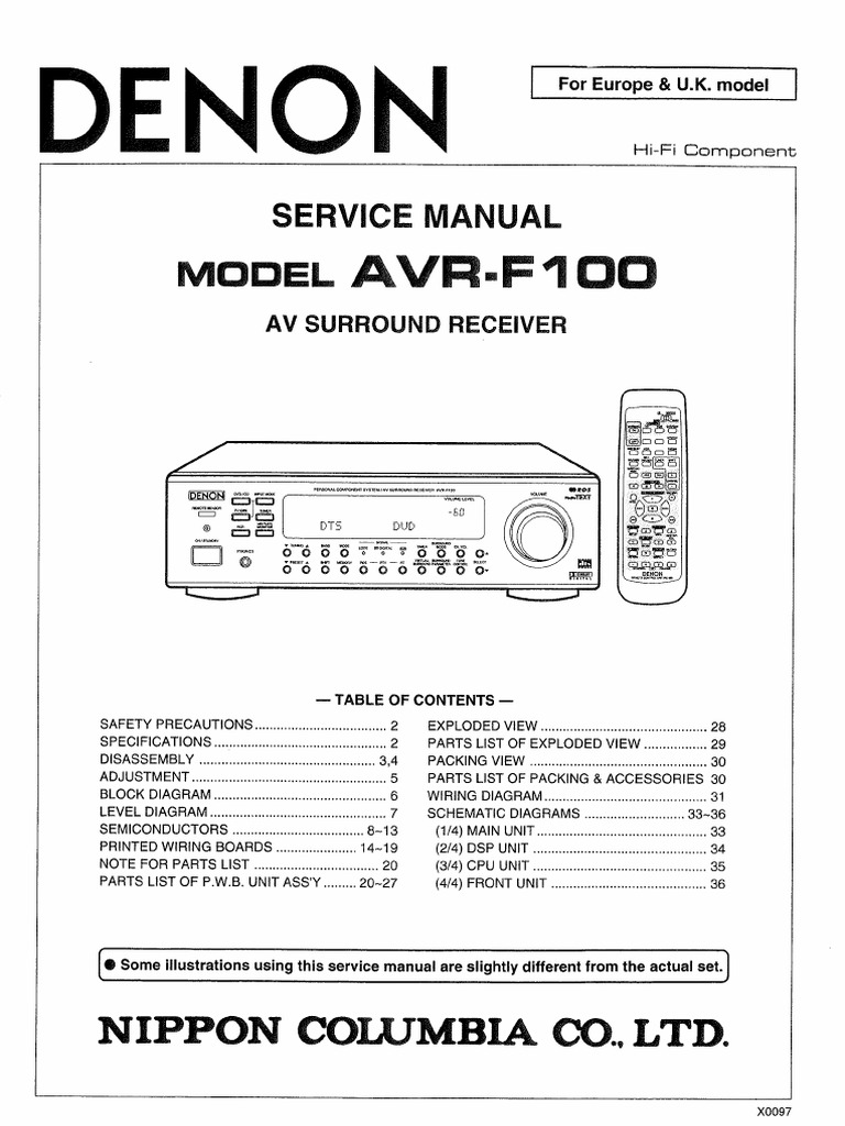 Denon AVR F100 | PDF