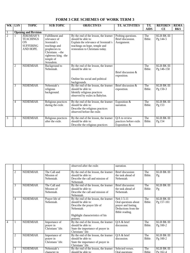 Term 3 CRE Schemes for Form 3 | PDF | Torah | Bible