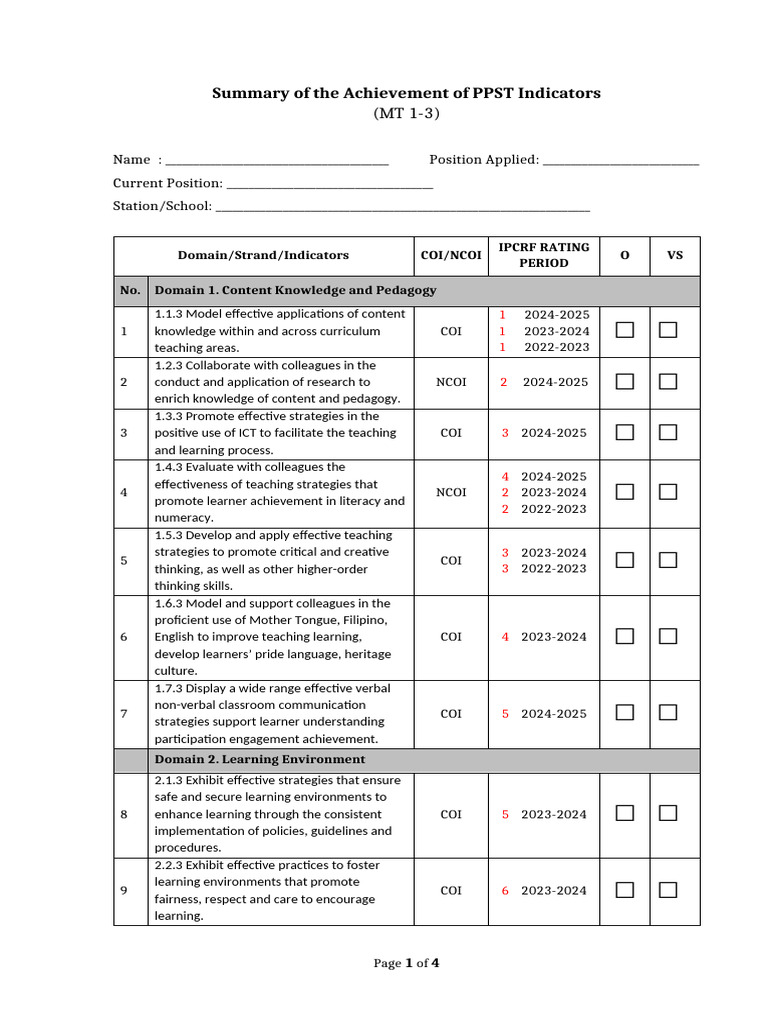 PPST Indicators Achievement Summary | PDF | Educational Assessment ...