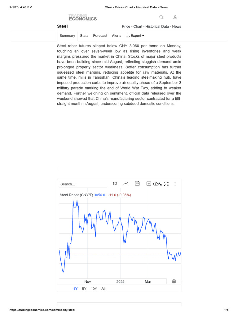 Steel Price Trends and Historical Data | PDF | Futures Contract | Steel