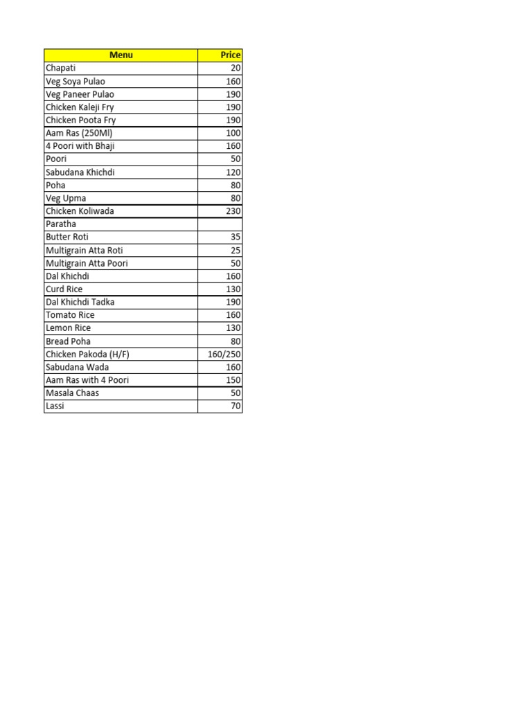 Zomato Menu Details | PDF