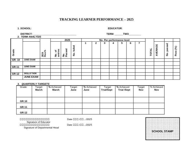 2025 Learner Performance Tracking Report | PDF