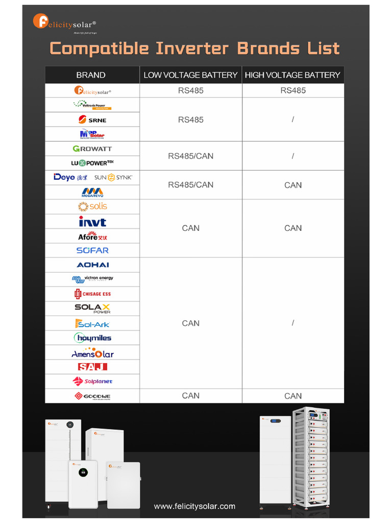 Felicity - Compatible Inverter Brands List (En) | PDF
