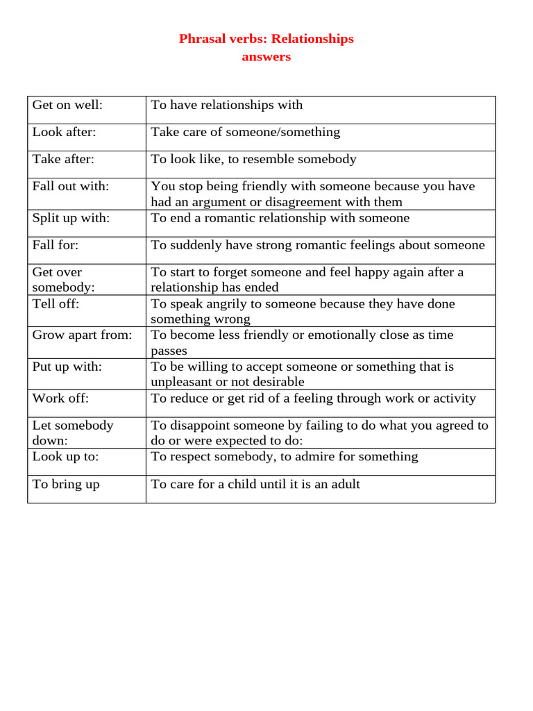 Phrasal Verbs for Relationships | PDF