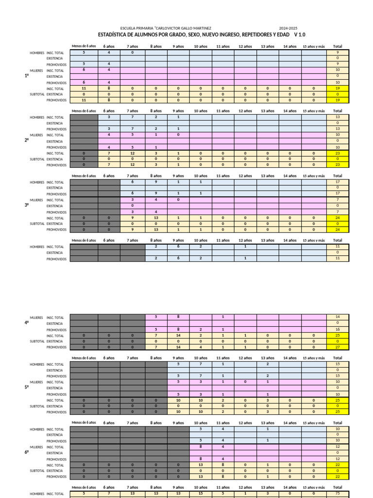 Formato 911 Altas Bajas Alumnos | PDF