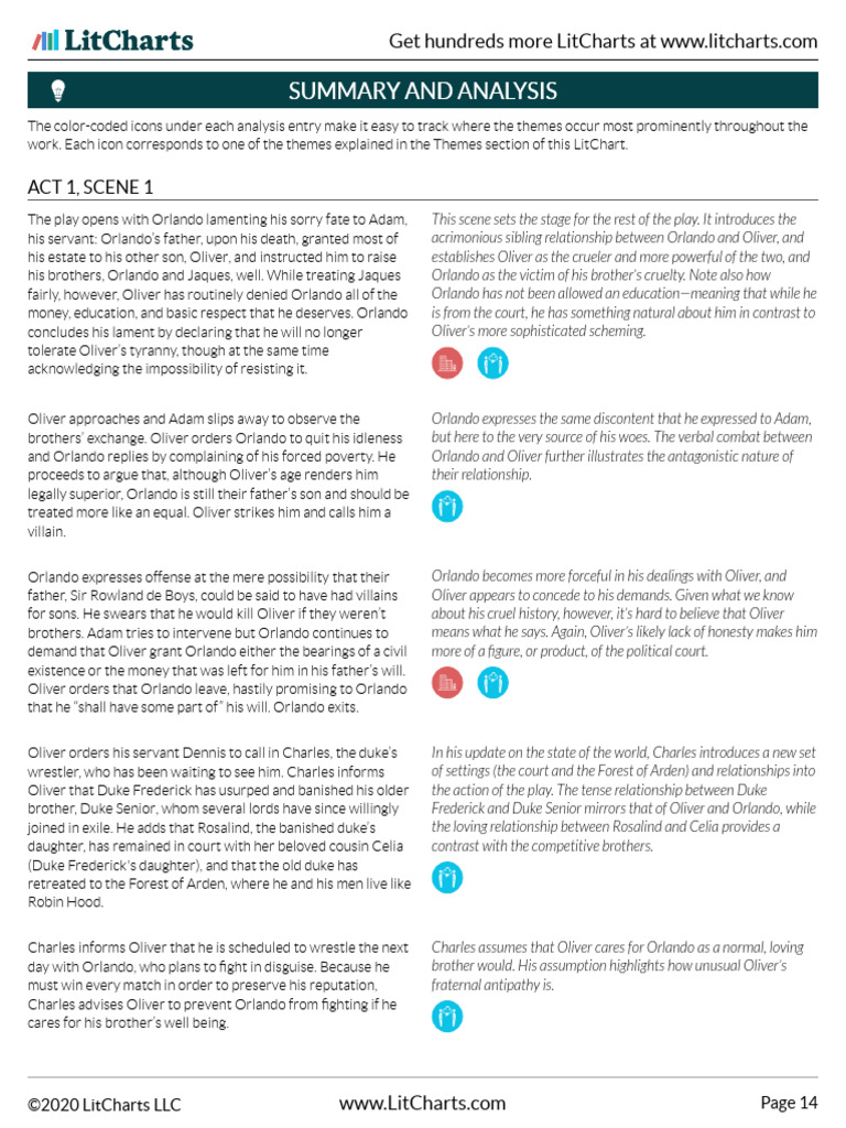 As You Like It Act Summary | PDF | As You Like It
