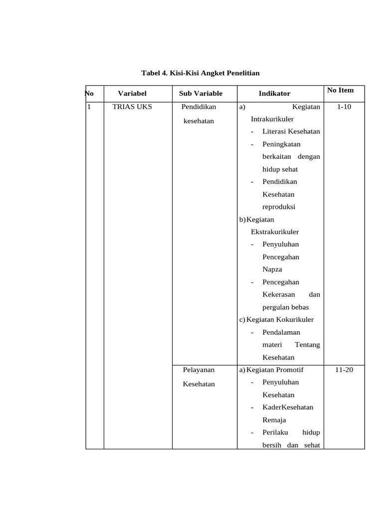Kisi-Kisi Angket UKS Sekolah Sehat | PDF