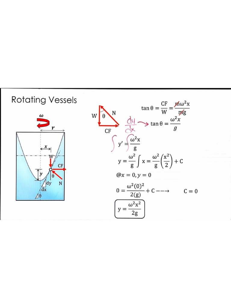 Rotating Vessel | PDF
