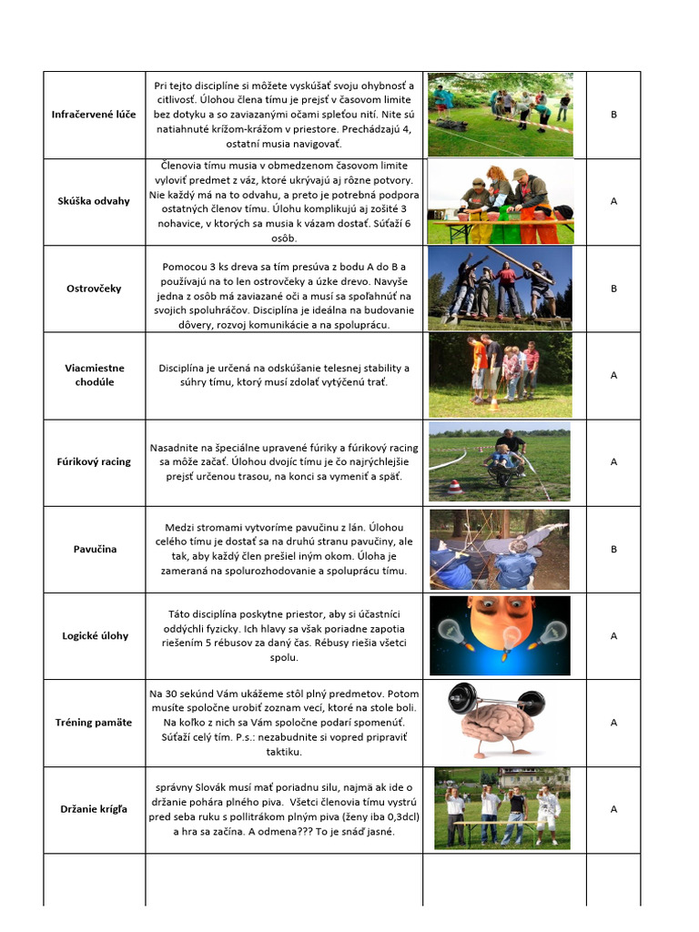 Teambuildingové Aktivity Kategorie | PDF