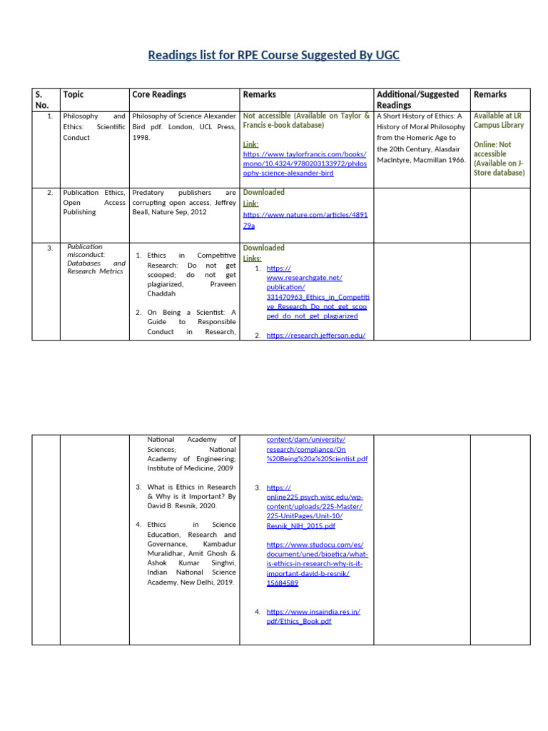RPE Course Reading List | PDF | Science | Liberal Arts Education