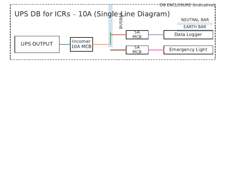 Ups DB Icr 10a SLD | PDF
