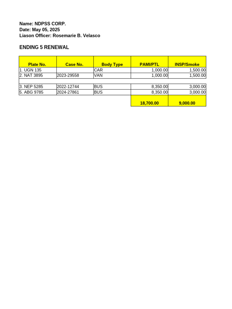 Ndpss | PDF