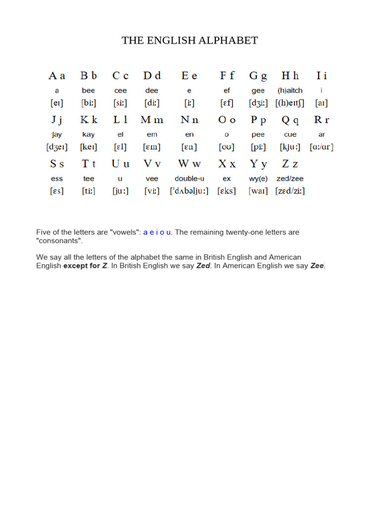 The English Alphabet | PDF