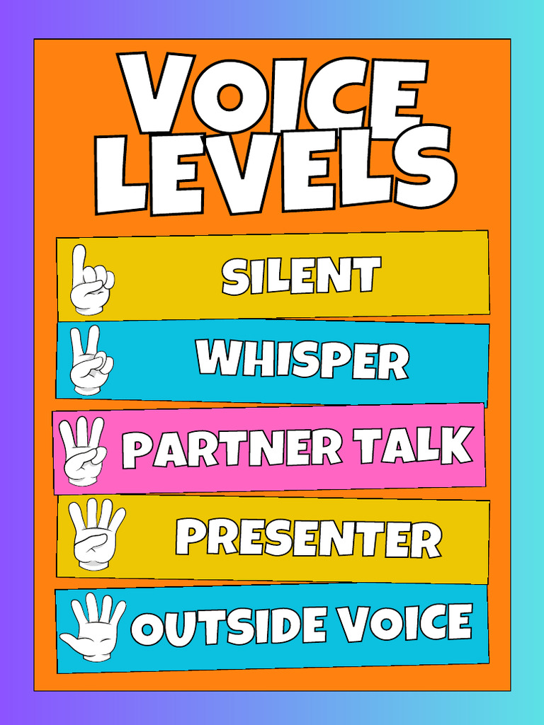 Voice Levels Classroom Management Poster in Colourful Bold Style | PDF