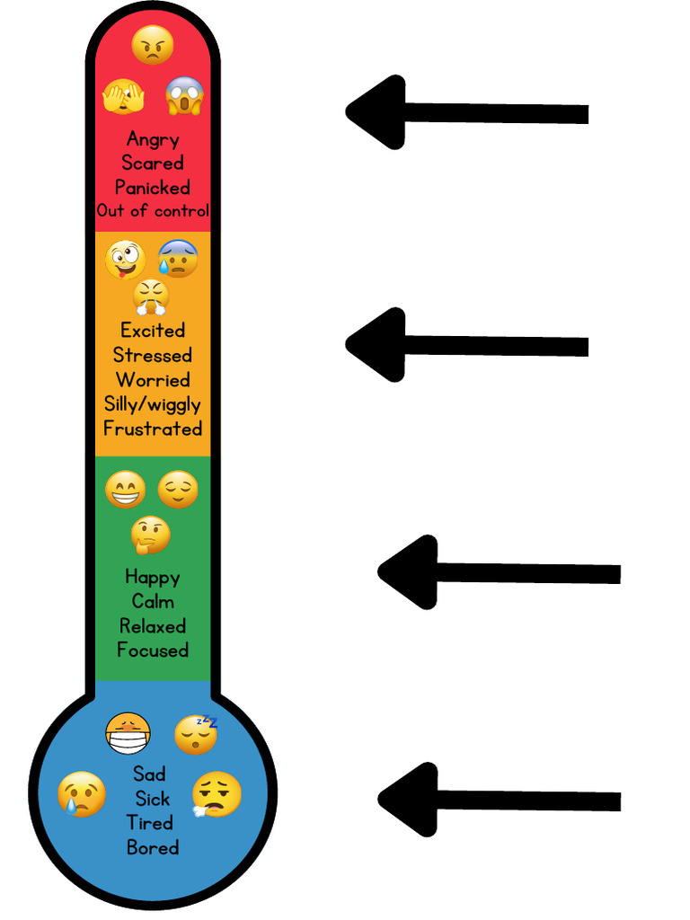 Zones of Regulation Thermometer | PDF