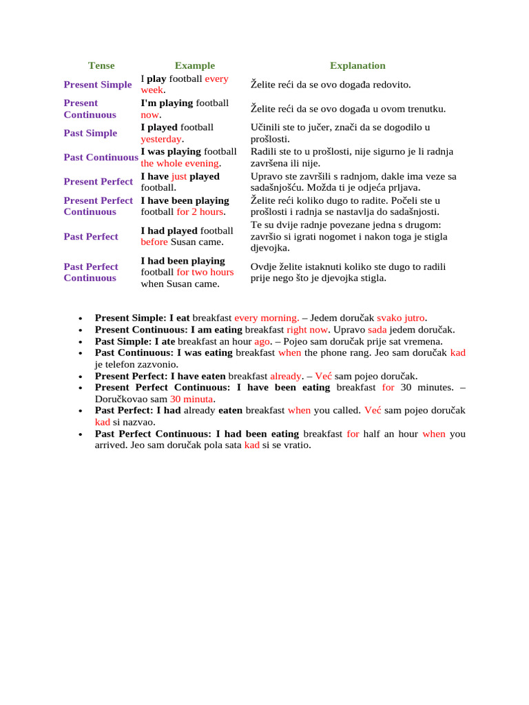 Vremena U Engleskom Dva Primjera | PDF | Language Mechanics | Syntax
