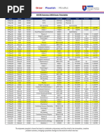 Pupil Prelim Timetable 2025 Final | PDF