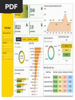 Blinkit Powerbi Project | PDF | Performance Indicator | Data