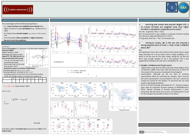 Asymmetrical patterns of formant variability in English vowels | PDF ...