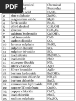 Class 10 Chemical Formulas List | PDF | Hydroxide | Oxide