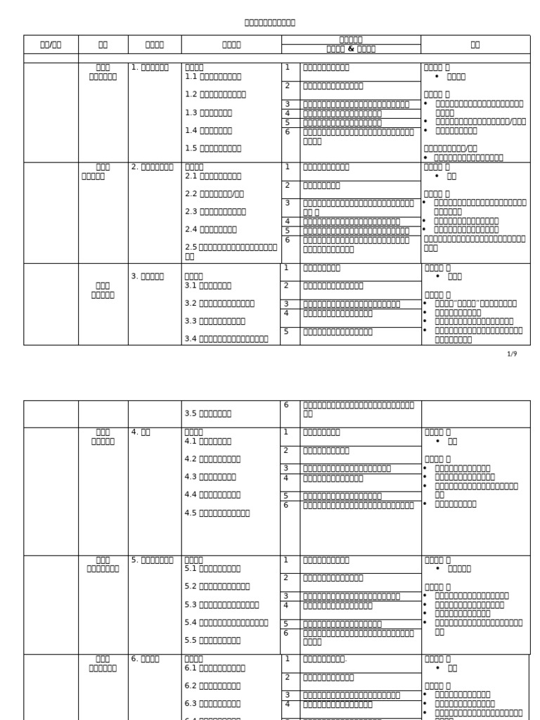 RPT PM T1 2023-2024 | PDF