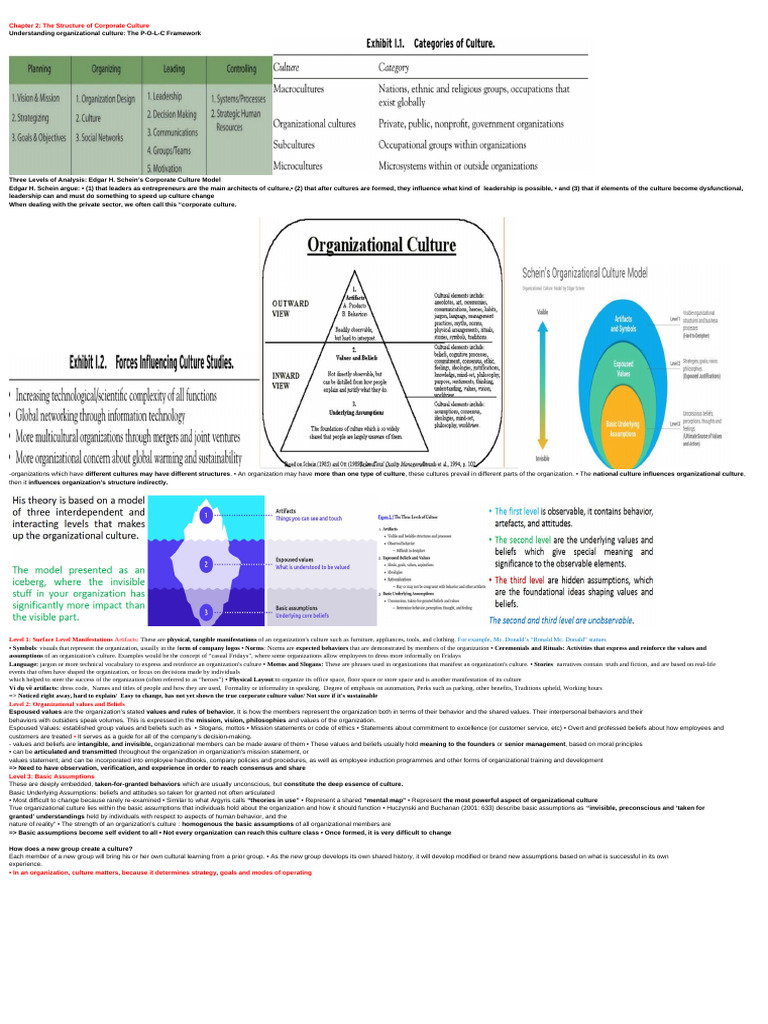 Corporate Culture Structure Explained | PDF | Organizational Culture ...