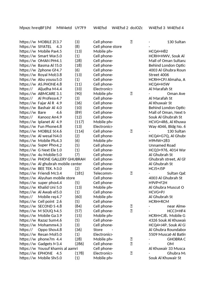 E-commerce list in oman | PDF | Consumer Electronics