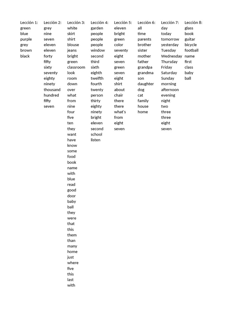 Letras Spelling Bee | PDF