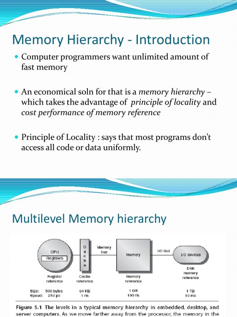 Memory Hierarchy - Introduction: Cost Performance of Memory Reference ...