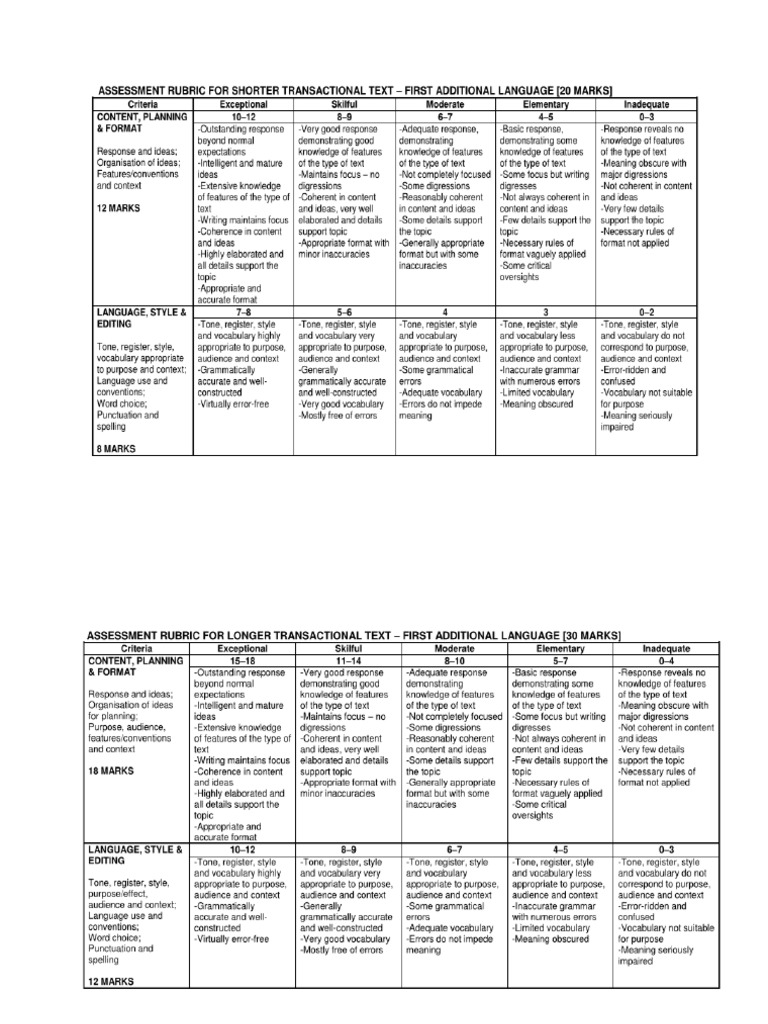 Paper 3 Rubrics | PDF