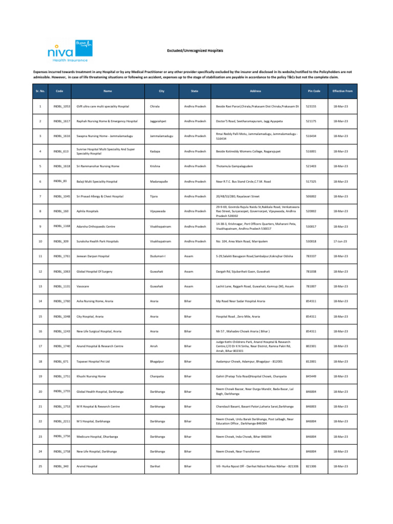 Exclude List | PDF
