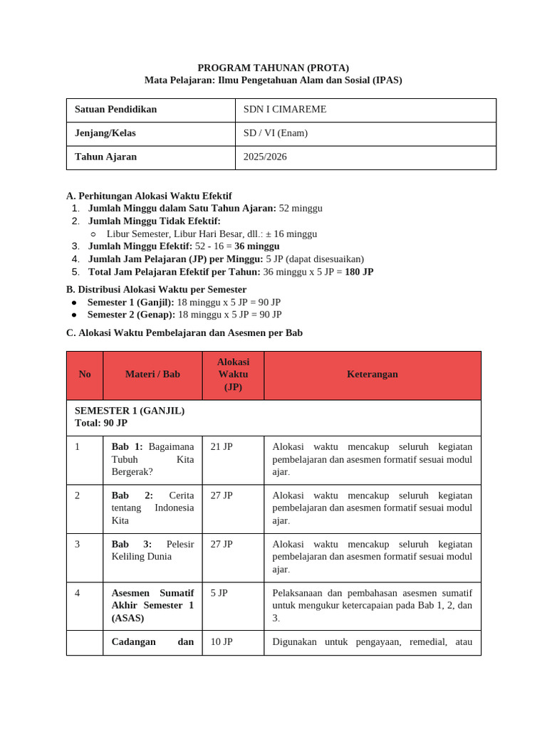 Program Penilaian Ipas Kls 6 | PDF