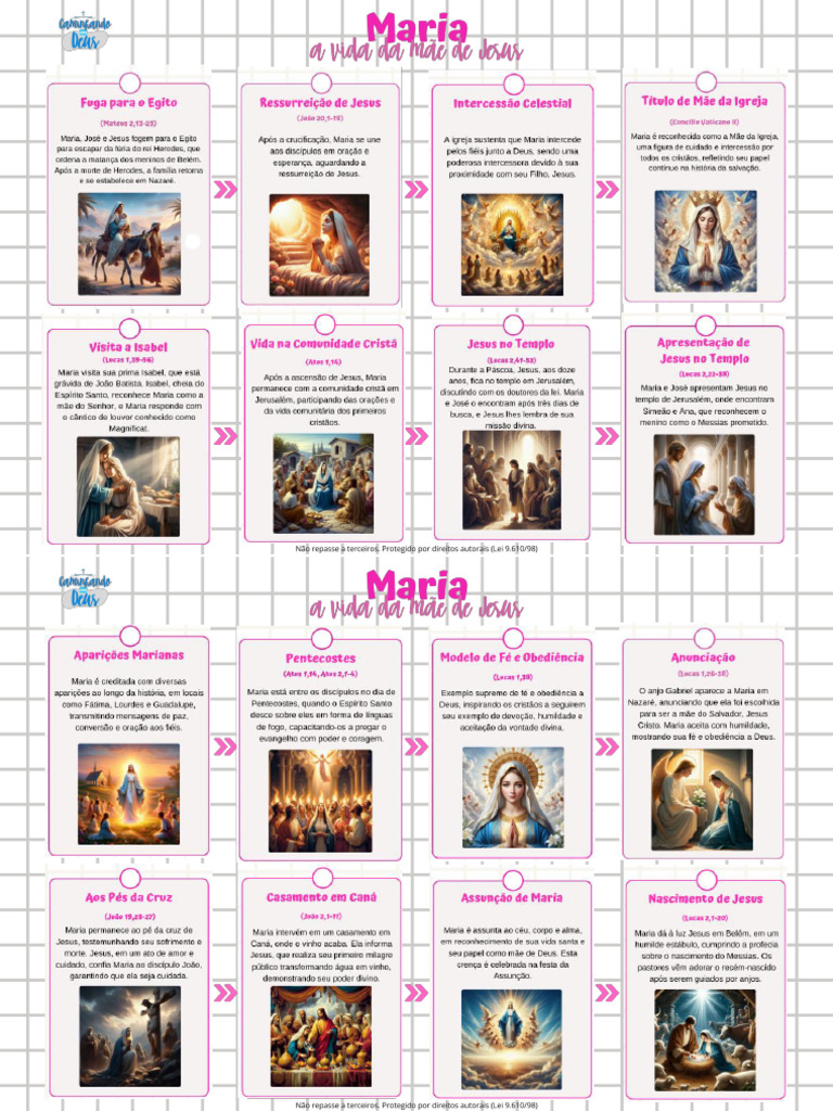 Atividade Jornada de Maria | PDF