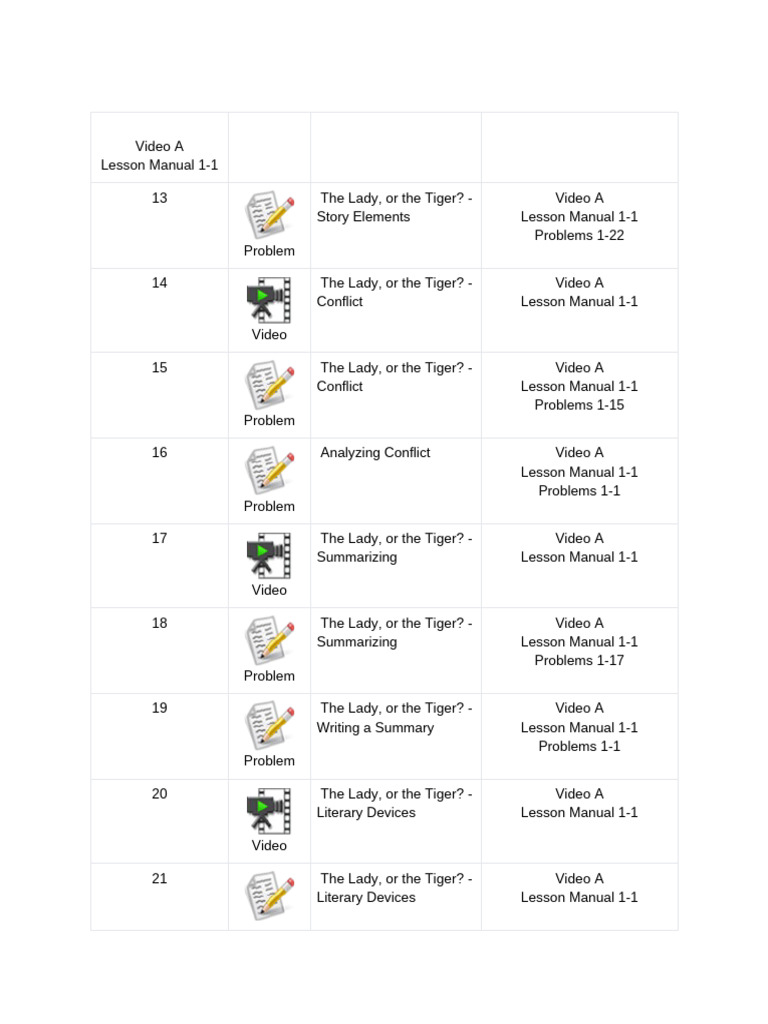 Acellus English I Content | PDF | Paragraph | Linguistics