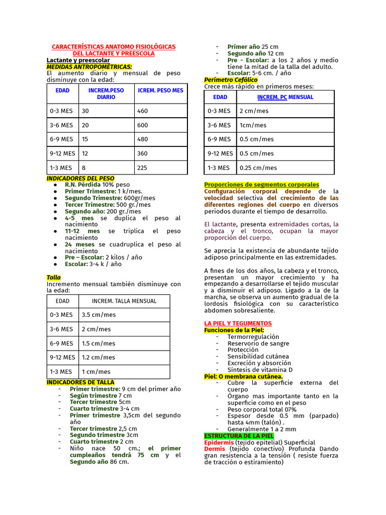 Características Anatomo Fisiológicas Del Lactante y Preescolar (1) - 1 ...