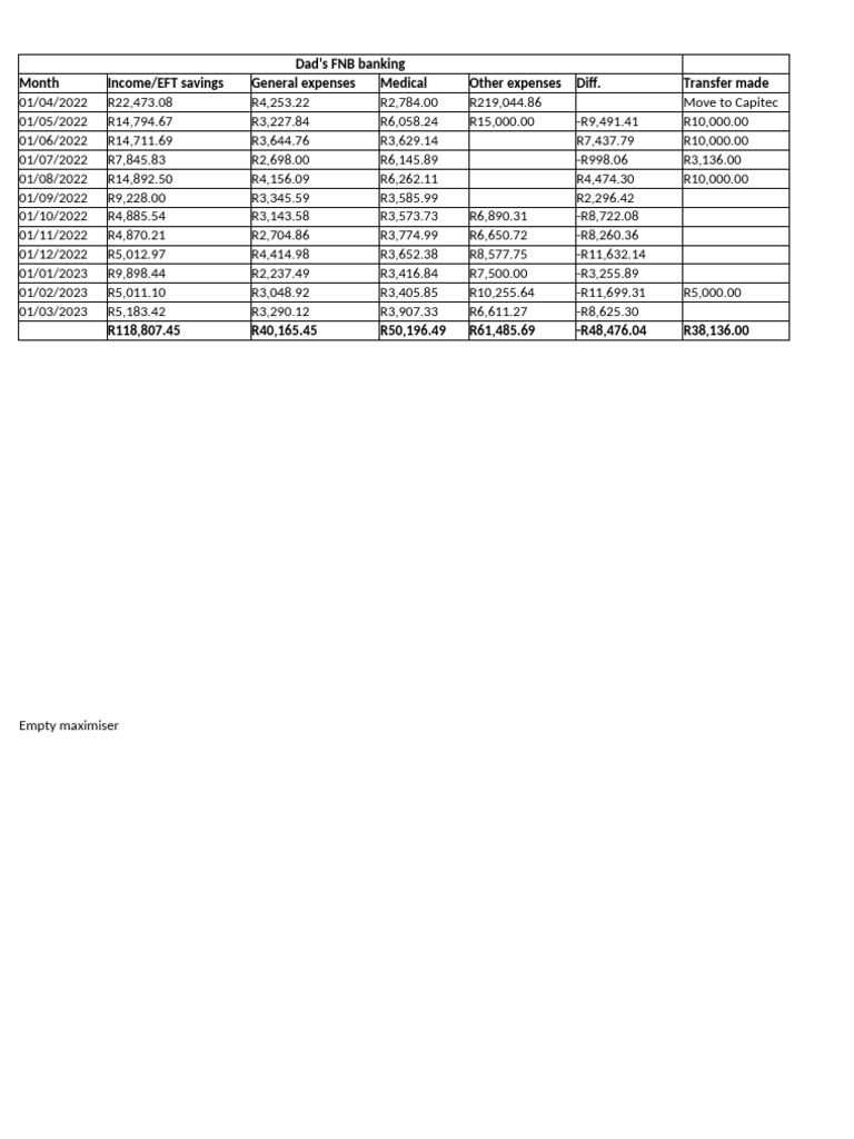Harry FNB Closure | PDF