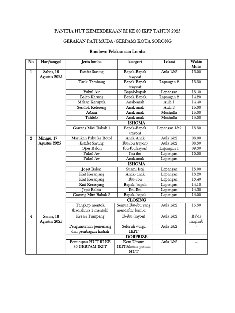 Rundown Lomba | PDF
