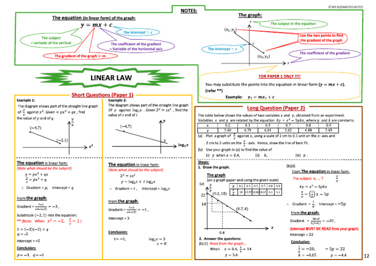 Linear Law - Mind Map | PDF